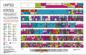 US Frequency Allocations – Radio Spectrum